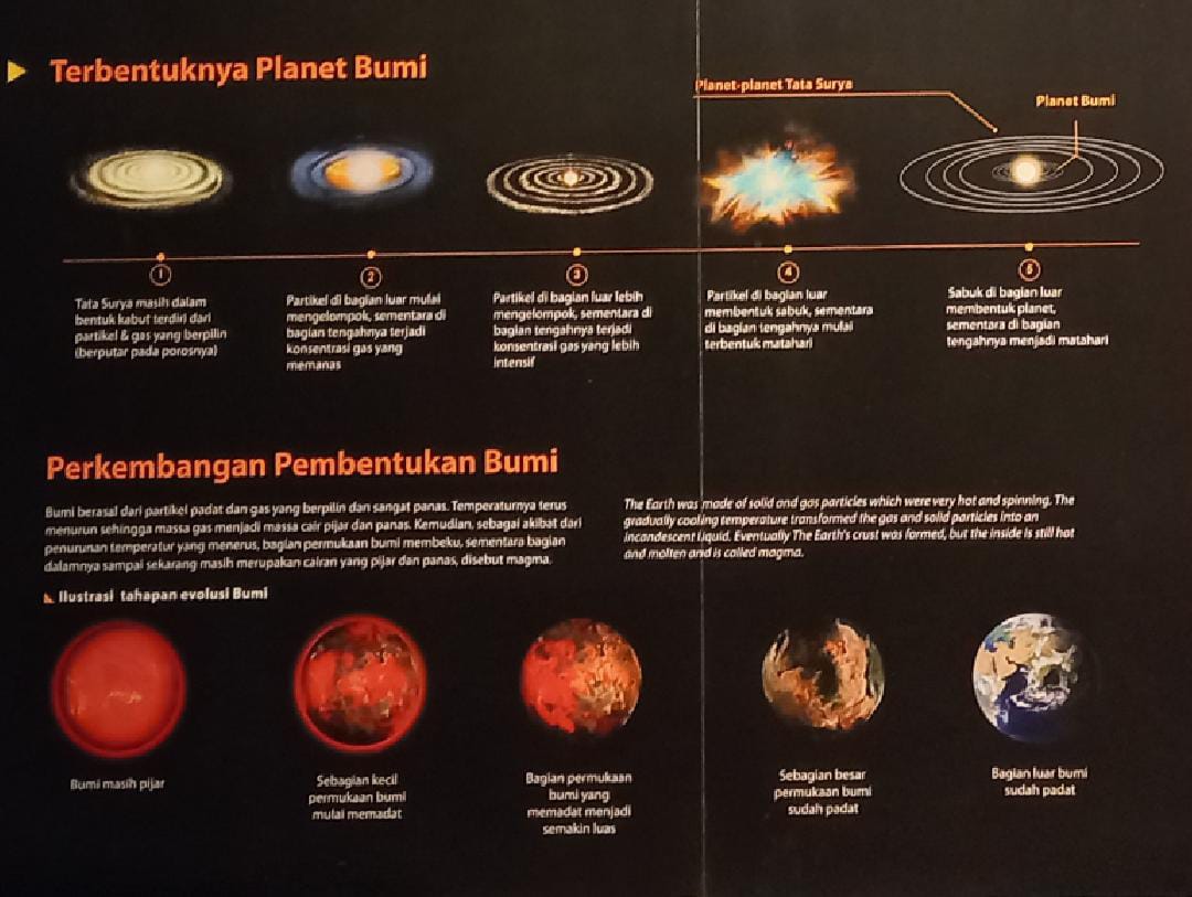 BIDANG GARAPAN ILMU GEOLOGI: STUDI KASUS DI MUSEUM GEOLOGI – S-1 ...
